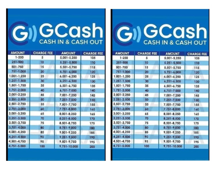 GCash Payment Matrix | PDF