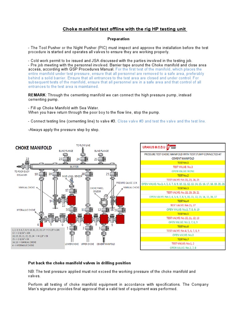 Choke Manifold Testing Procedure | PDF