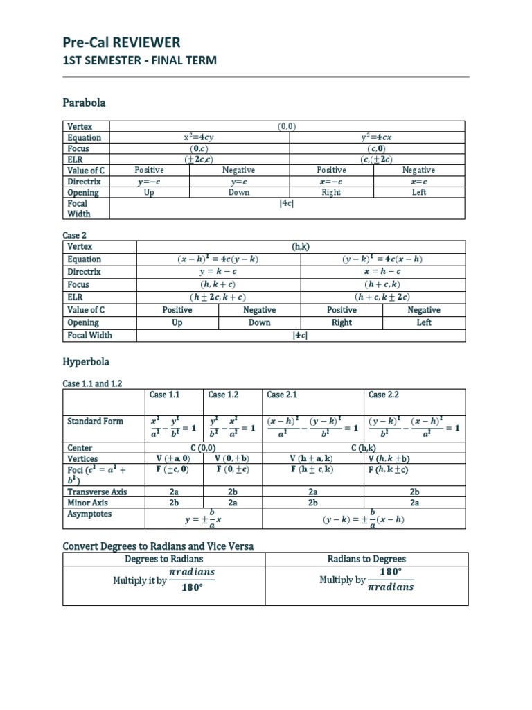 Precal Reviewer - 1ST Sem Final Term PDF | PDF