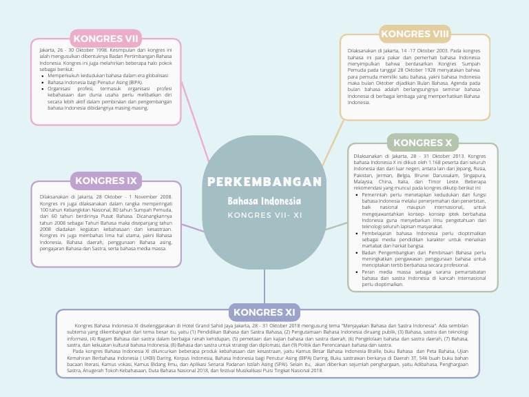 Mindmap | PDF