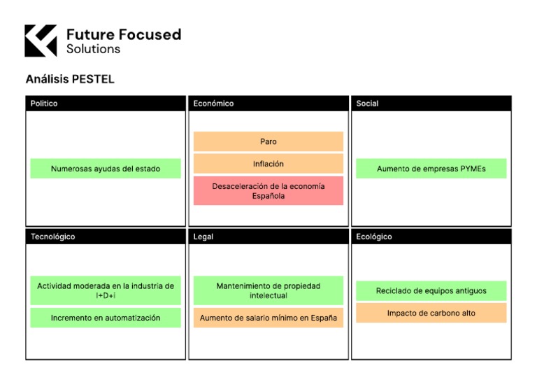 Análisis PESTEL PDF | PDF