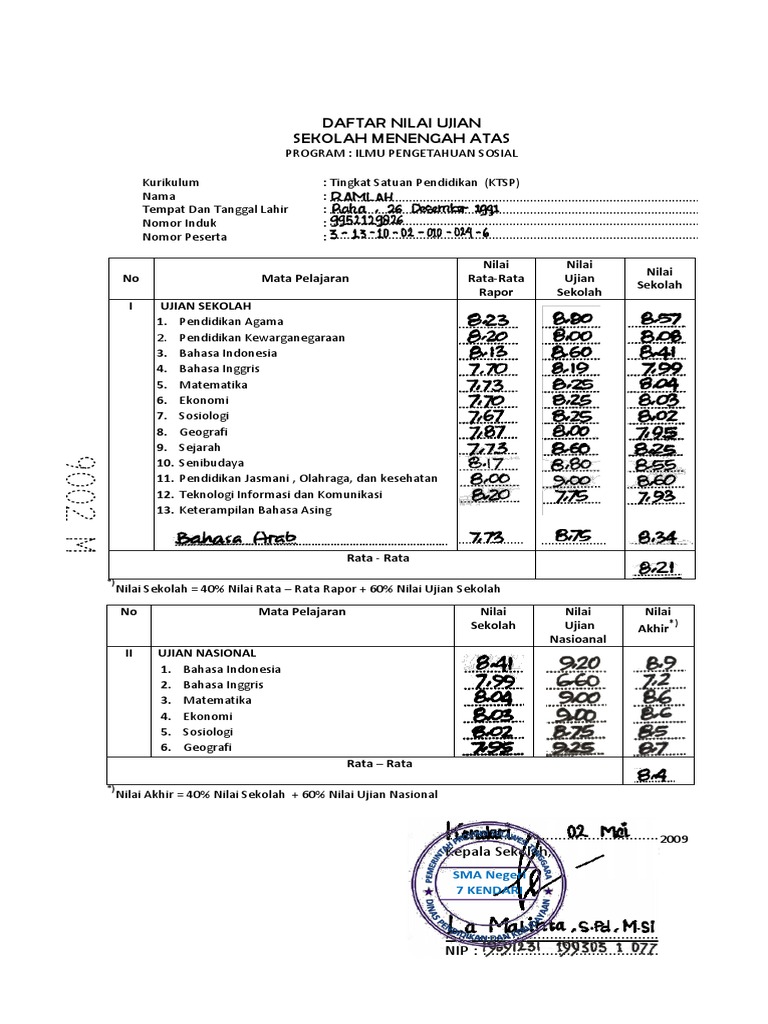 Blanko Daftar Nilai Ujian Ijazah Ramlah | PDF