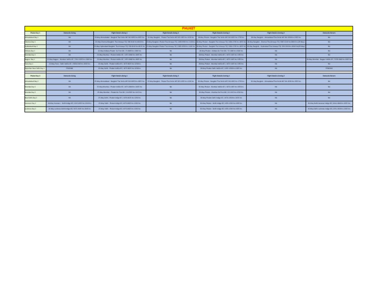 Phuket - Flight Timing - Summary | PDF | Economy Of India | Companies