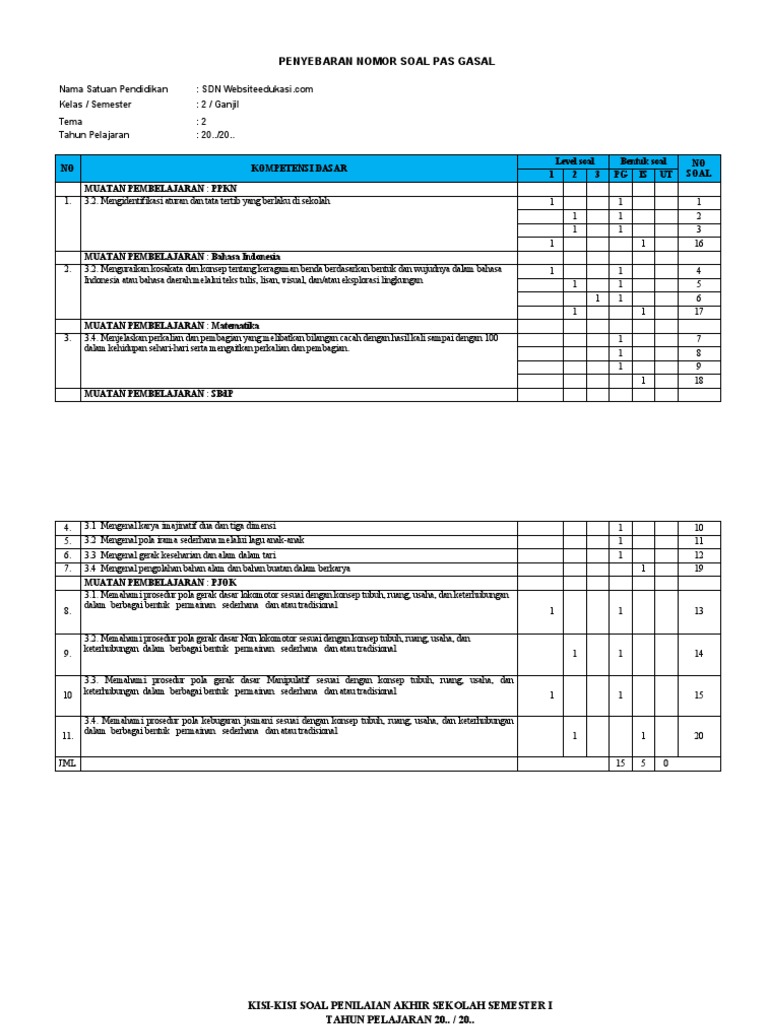 Kisi-Kisi Pas Kelas 2 Tema 2 | PDF