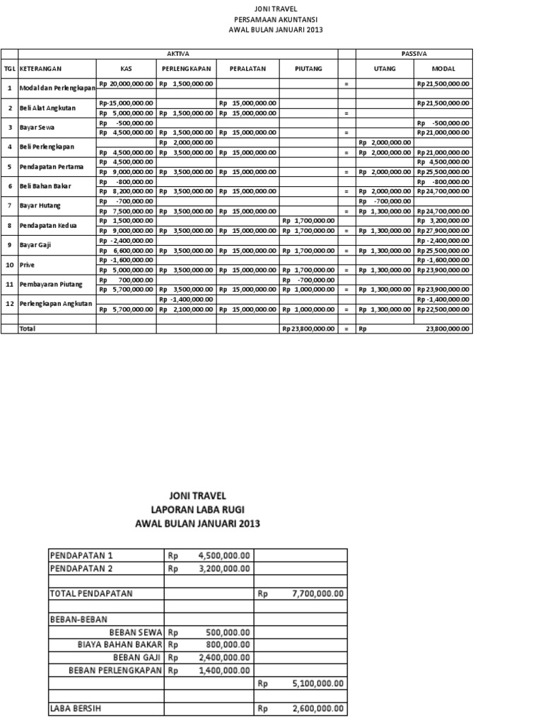 Jawaban Diskusi 1 Pengantar Akuntansi PDF | PDF