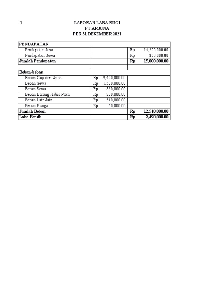 Jawaban Pengakun PDF | PDF | Pengelolaan Keuangan & Uang | Griya & Taman