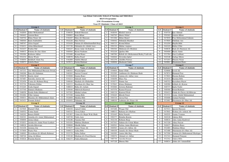 Presentation Groups PDF | PDF