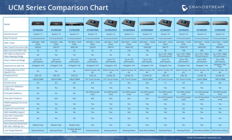 UCM Master Comparison Chart 2021 | PDF