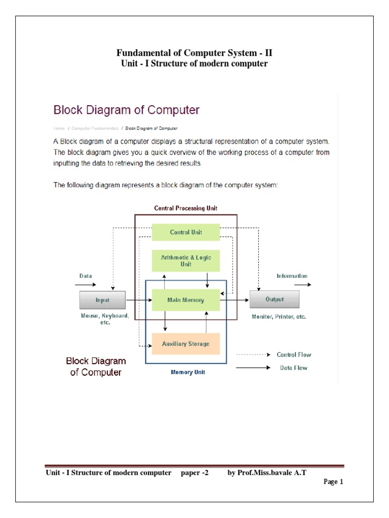 Unit - I Structure of Modern Computer | PDF | Manufactured Goods ...