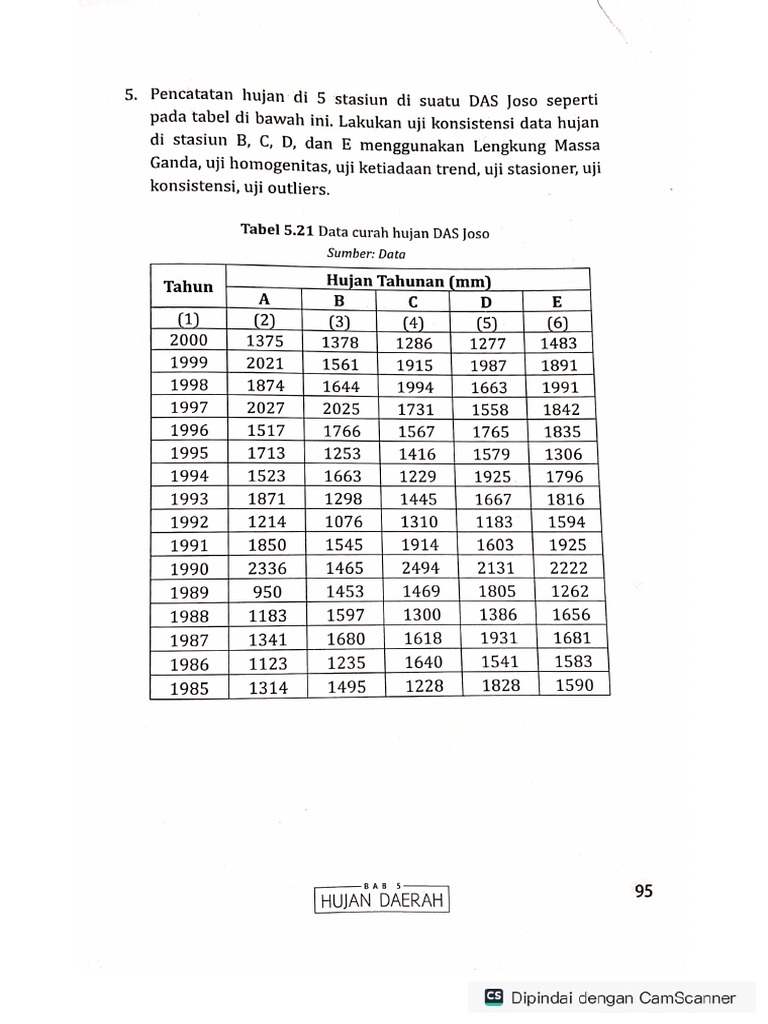 Tabel Hal.95 PDF | PDF