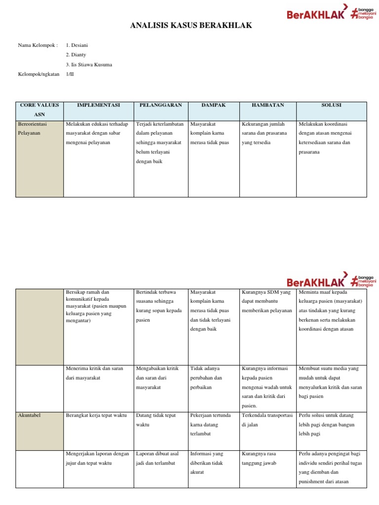 Analisis Kasus Berakhlak PDF | PDF