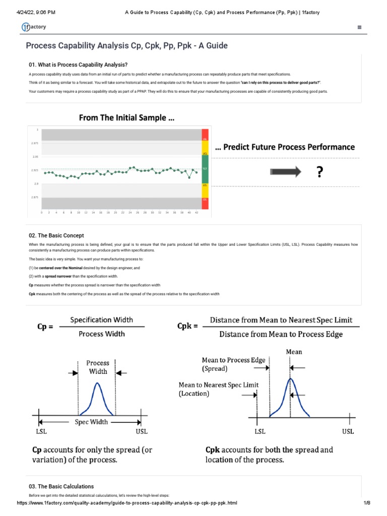 A Guide To Process Capability (CP, CPK) and Process Performance (PP ...
