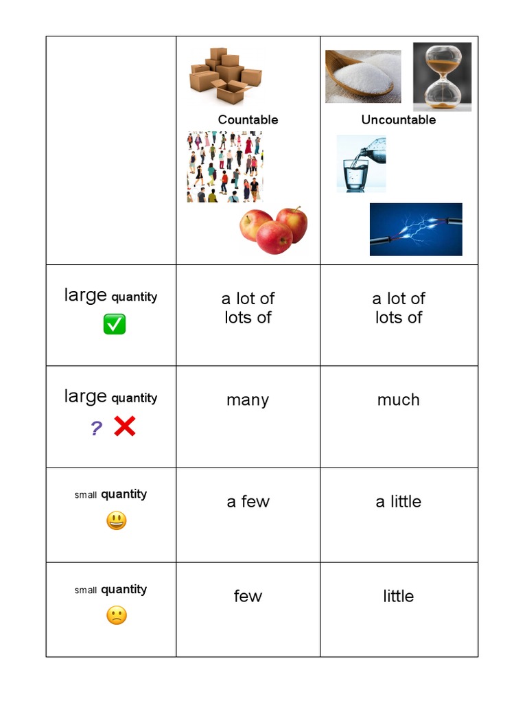 Countable Uncountable Grid PDF | PDF