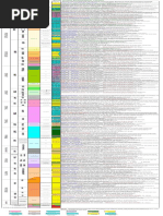 Oman Subsurface Stratigraphy Overview | PDF