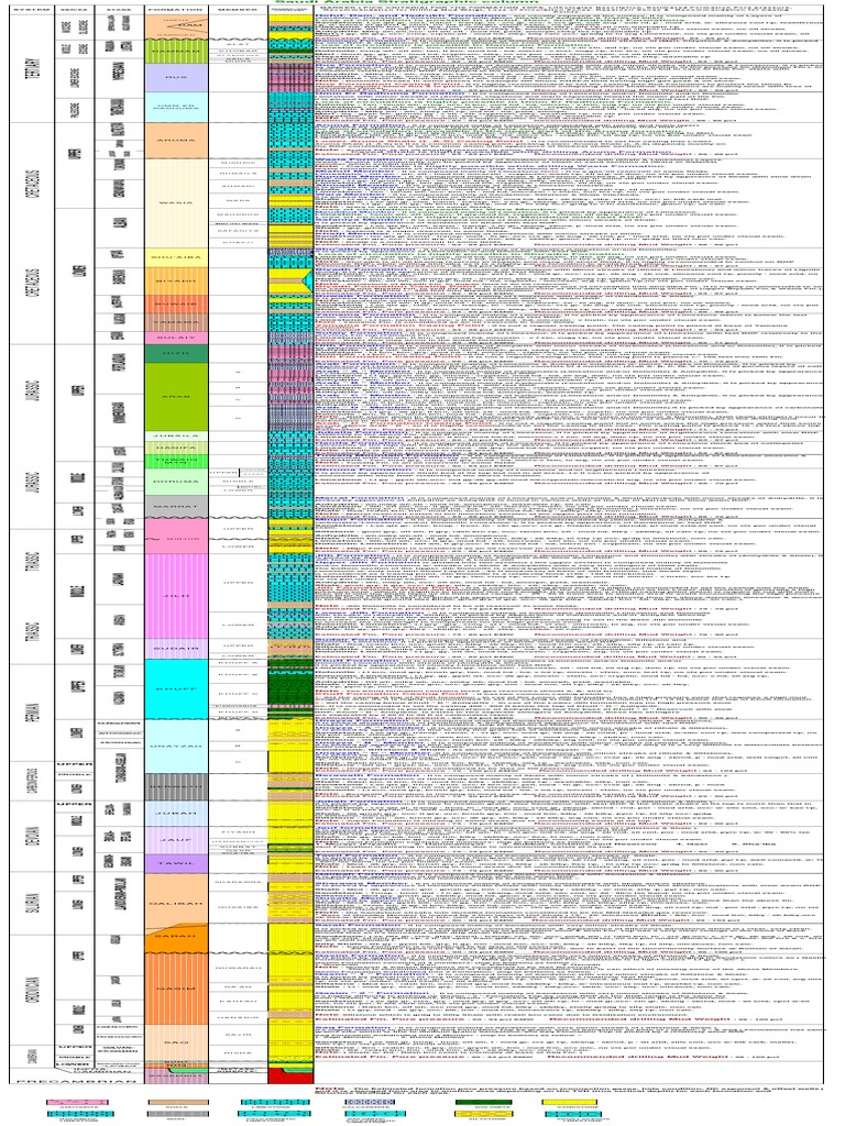 Geology Chart PDF | PDF