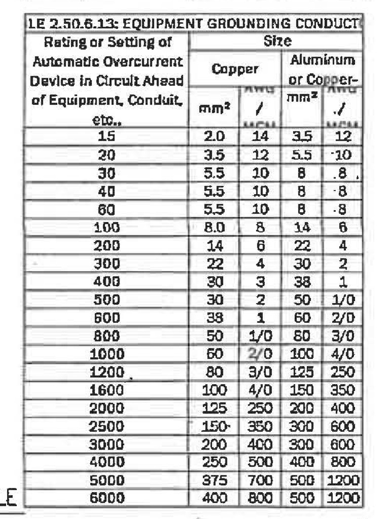 Equipment Grounding Conductor | PDF