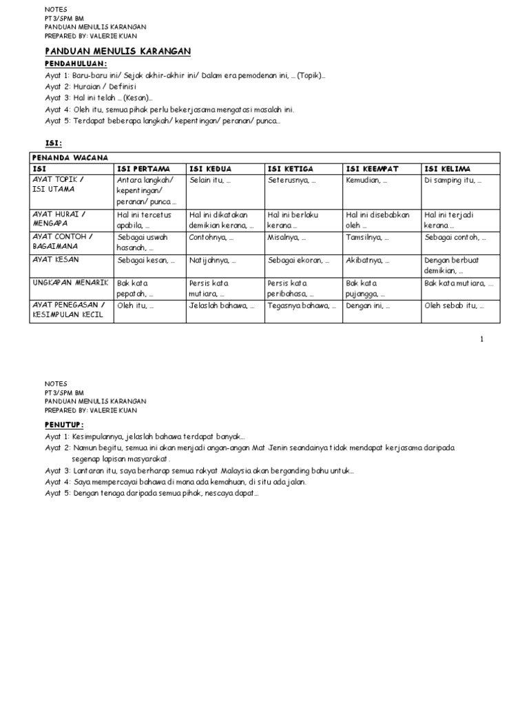 PT3-SPM Karangan Template (Easy) PDF | PDF