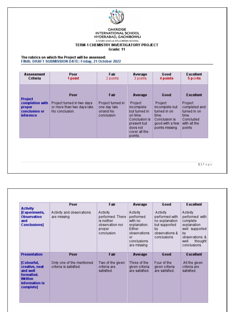 OISG Grade 11 Term-1 Inverstigatory Project Details | PDF
