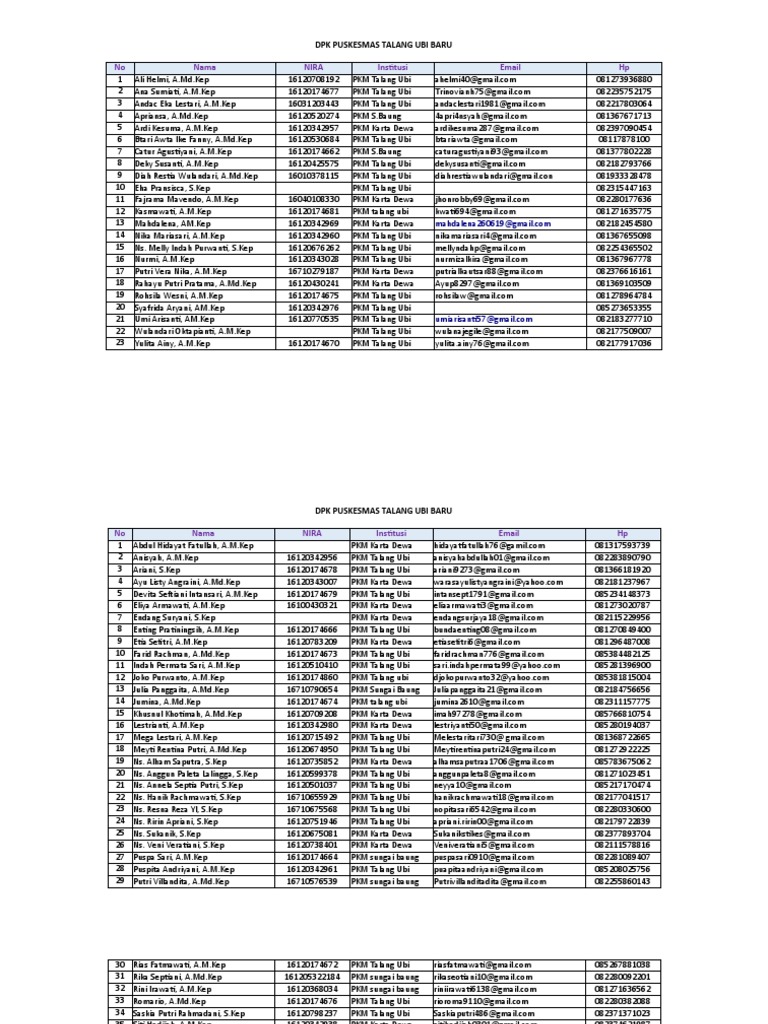 DPK Puskesmas Talang Ubi Baru-1 | PDF