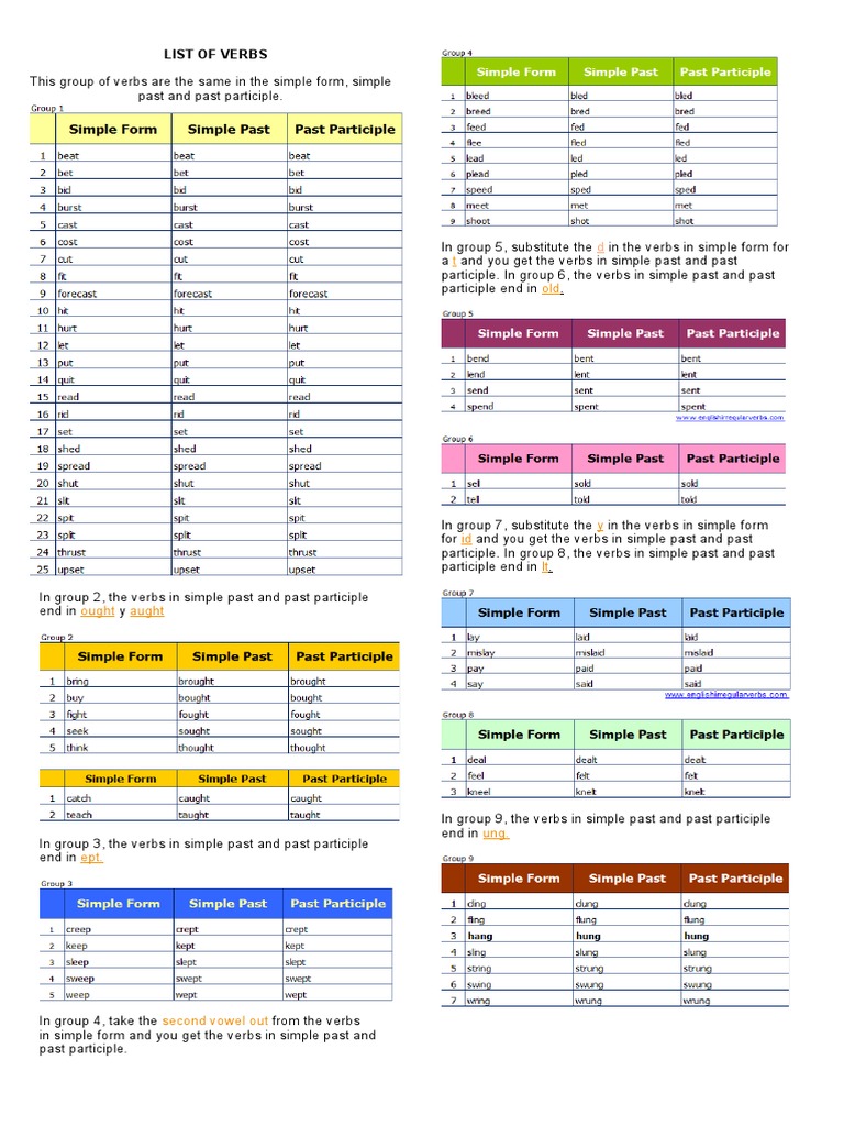 List of Verbs Grouped | PDF
