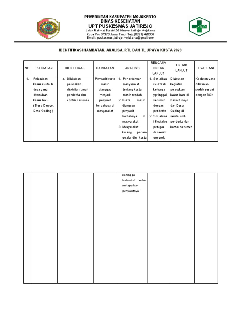 Pdca Program Kusta | PDF