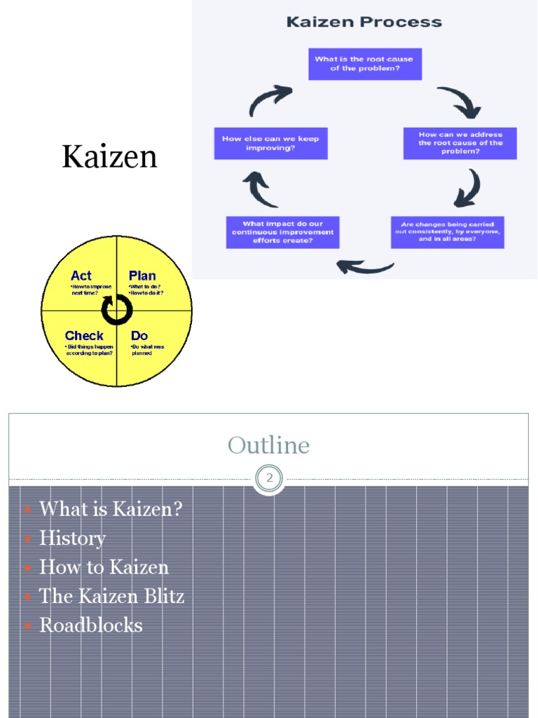 Kaizen Process and Blitz Overview | PDF | Business | Business Process