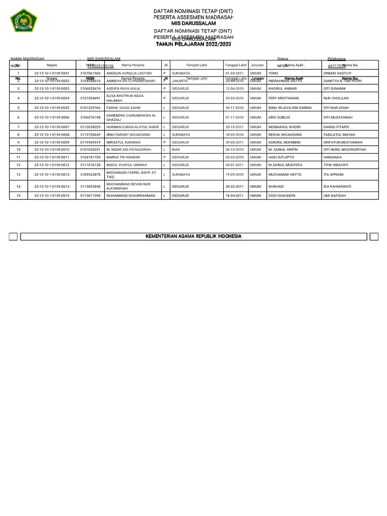 Daftar Nominasi Tetap (DNT) Peserta Assesmen Madrasah Mis Darussalam TAHUN PELAJARAN 2022/2023 | PDF