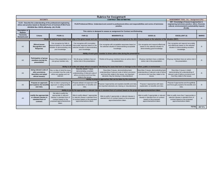 Rubric DCC20073 Assignment PDF | PDF