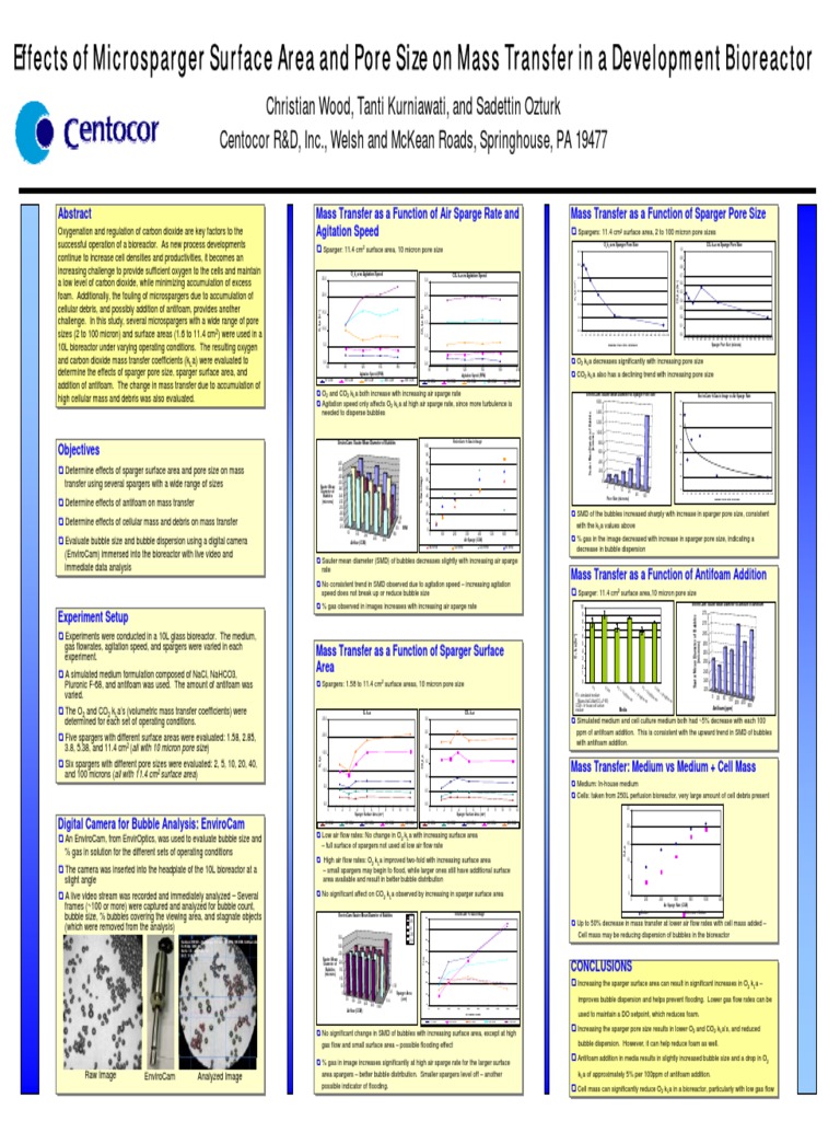 Effects of Microsparger Surface Area and Pore Size On Mass Transfer in ...