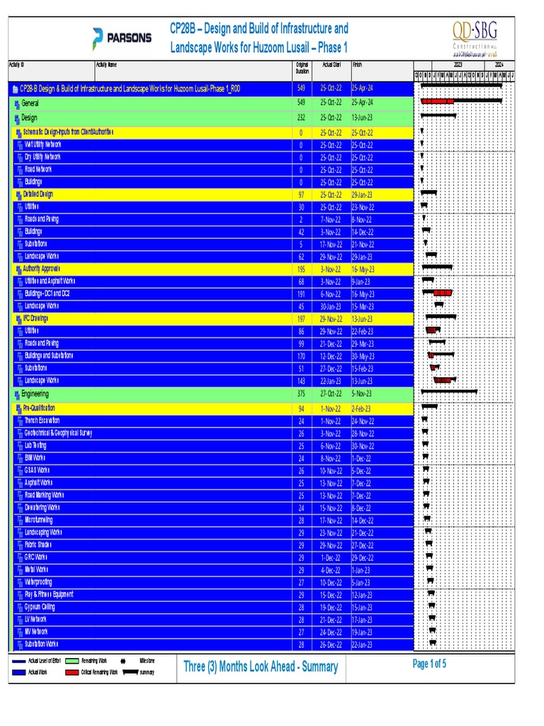 CP28B - Infrastructure and Landscape Design and Construction for Phase ...