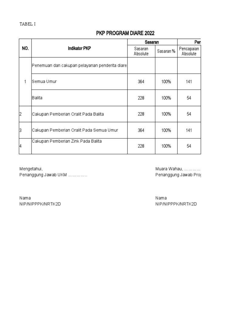IDENTIFIKASI RAB, RUK, RPK PROG Diare TA 2023 | PDF
