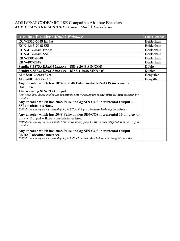 ADrive Compatible Absolute Encoders PDF | PDF