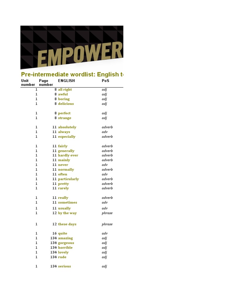 Empower_2e_B1_word_list_German.xls | PDF | Clothing | Verb