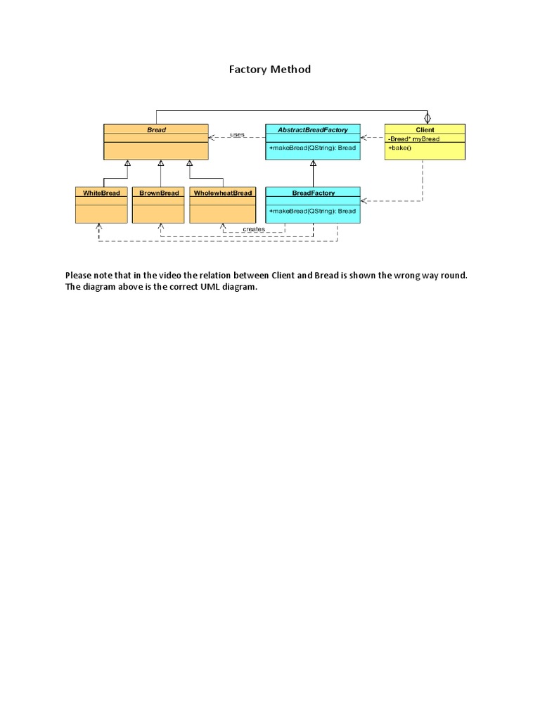 Factory Method Uml Correction Pdf Pdf 4772