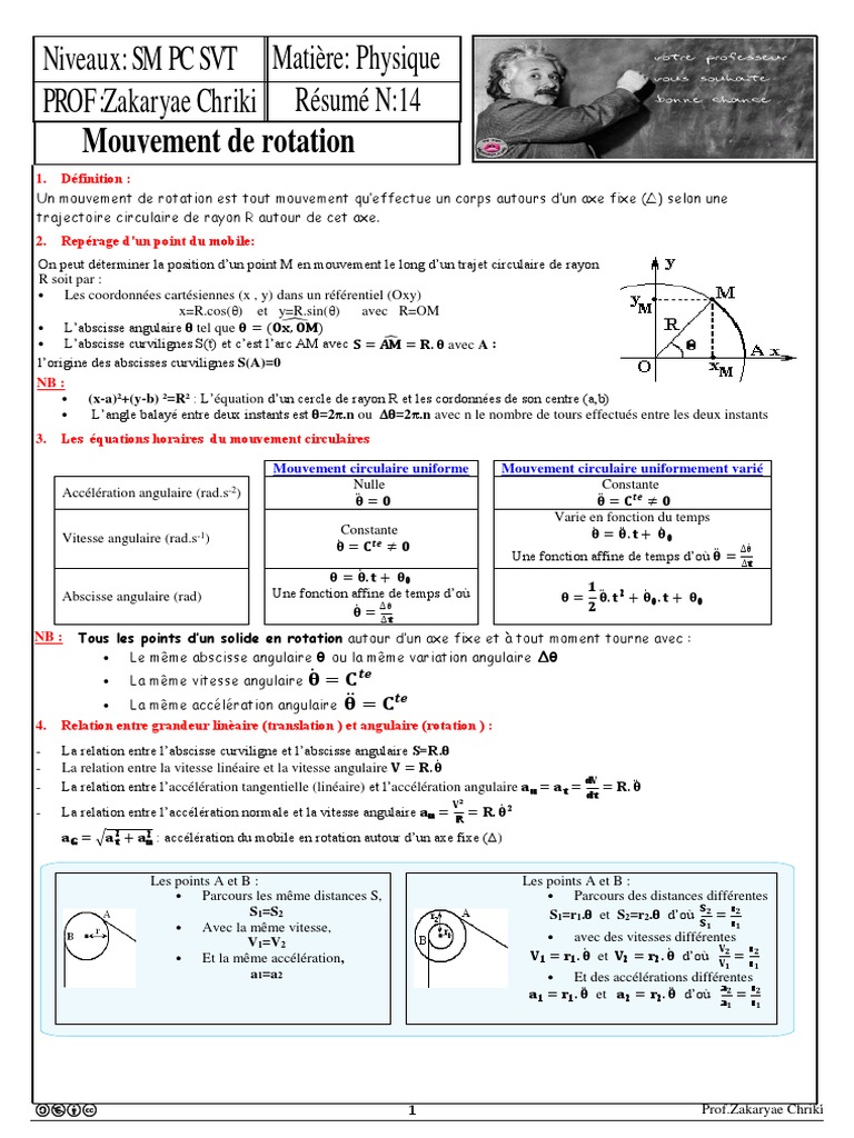 Mouvement de Rotation D Un Solide Autour D Un Axe Fixe Resume de Cours ...