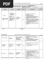 Electrical Panel Inspection Checklist Free Template | PDF
