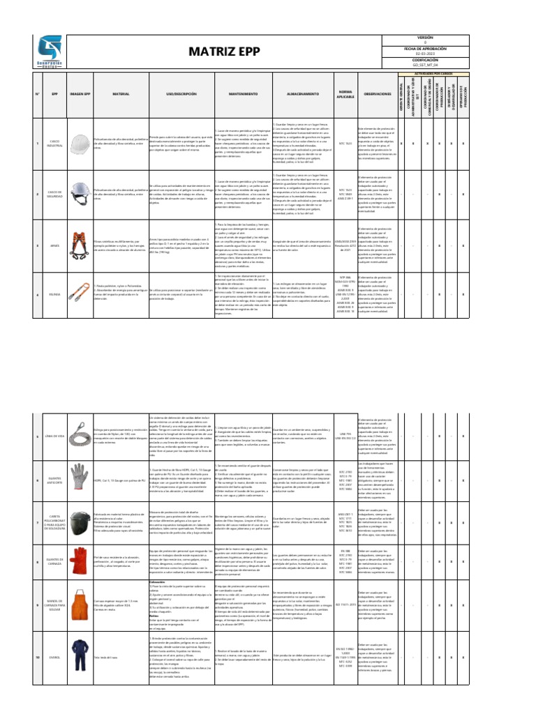 GD - SST - MT - 04 Matriz de Epp PDF | PDF