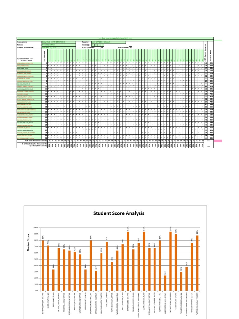 Item Analysis Math 9 Diamond Pdf Mathematics Science