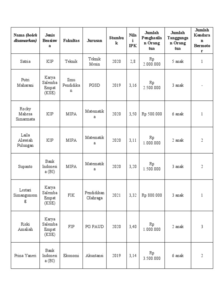 Tabel responden | PDF