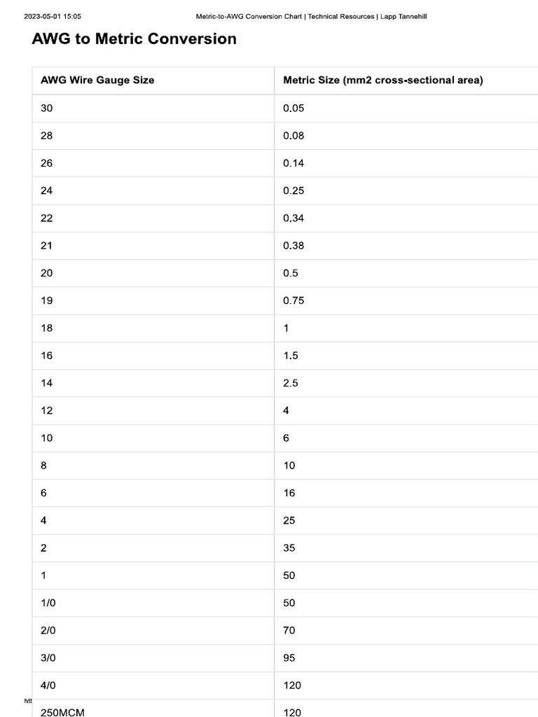 Metric to AWG wire Conversion.pdf | PDF