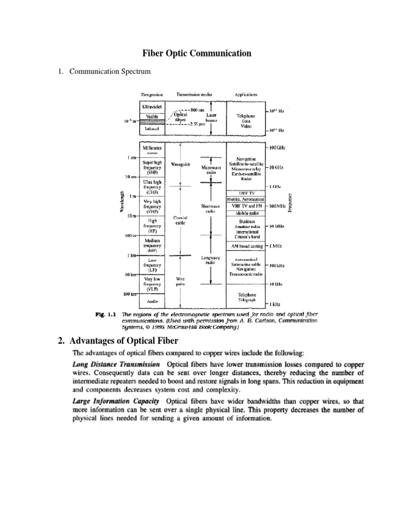 Fiber Optic Communication Basics | PDF