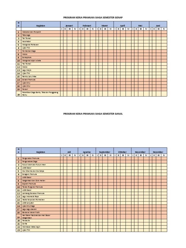 Program Kerja Pramuka Siaga Semester Genap | PDF