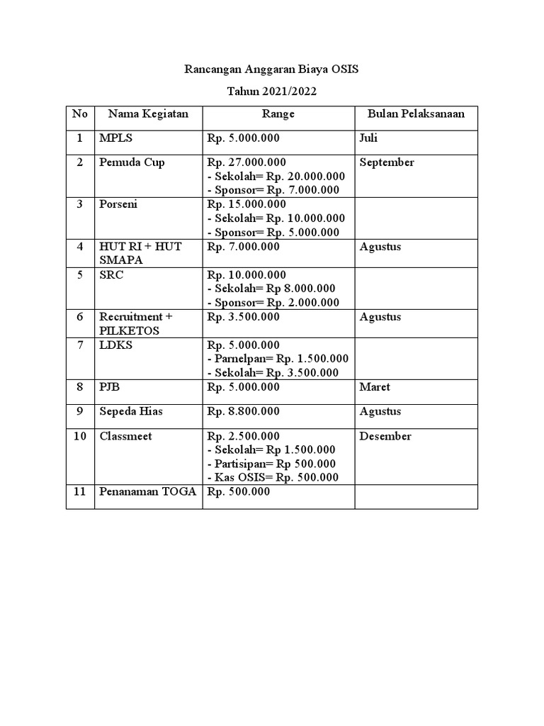 RAB 5 ORGANISASI | PDF