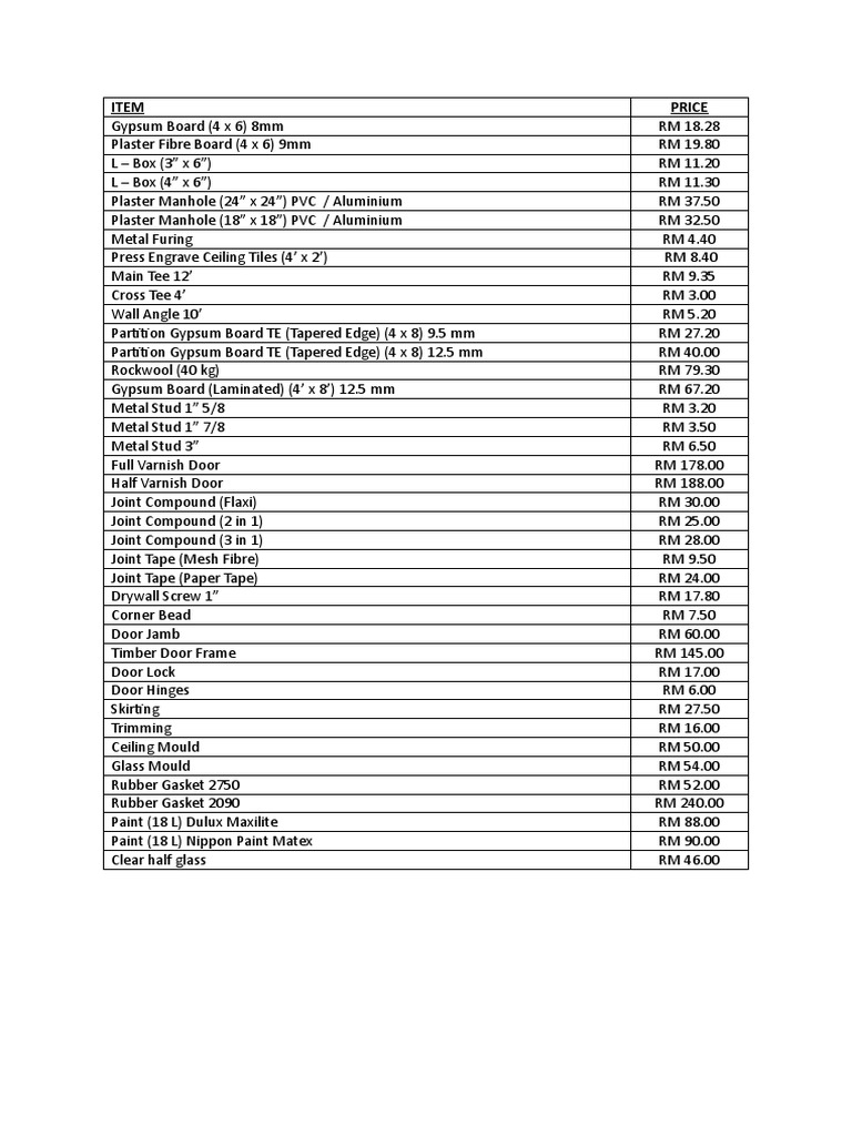 Price List | PDF | Drywall | Building Engineering