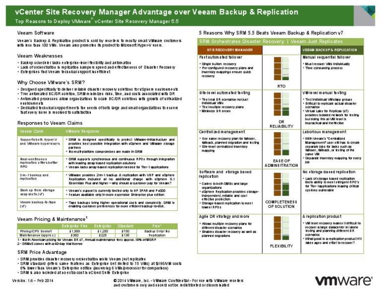 SRM Vs Veeam | PDF