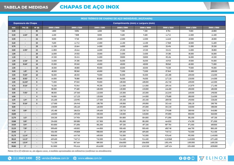 Catálogo - Chapas Inox PDF | PDF