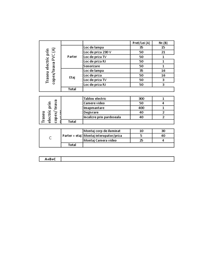 Deviz instalatie electrica | PDF