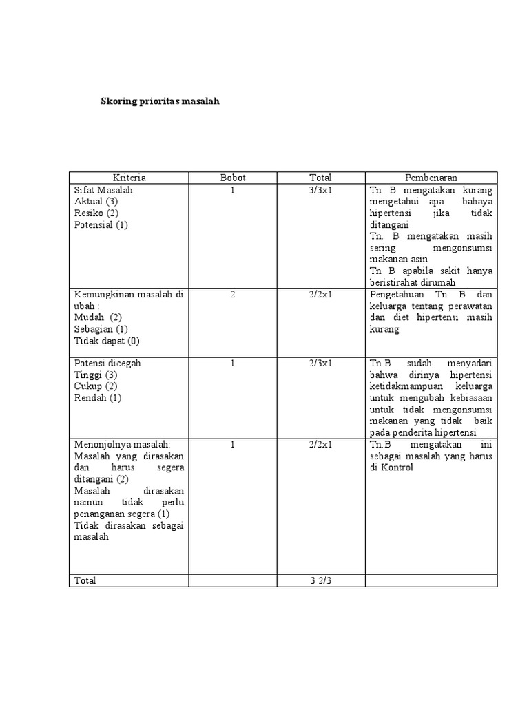 Skoring Prioritas Masalah | PDF