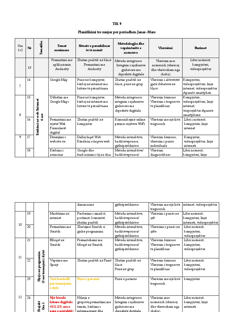 TIK 9 Perjudha 2, Viti 2022-2023 | PDF