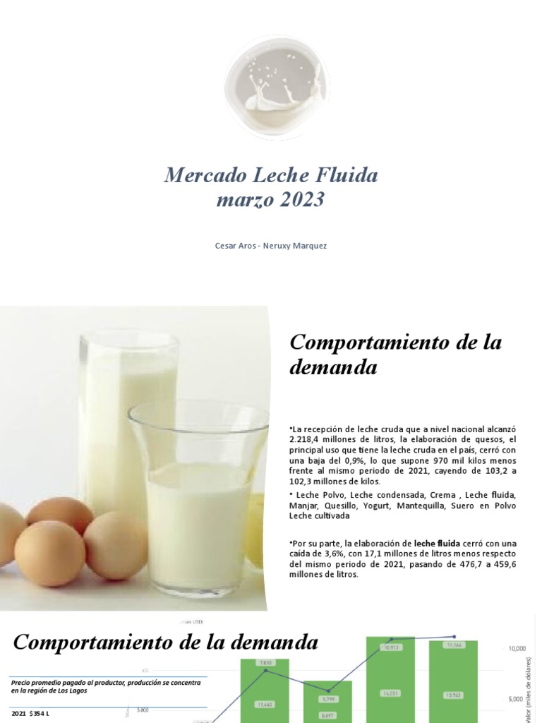 Mercado Leche Fluida | PDF